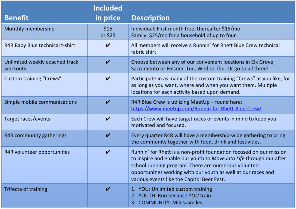Runnin' for Rhett – | Move Into Life